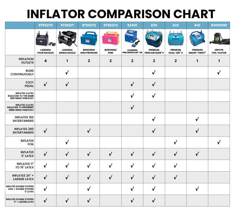 Balloon Inflators | b+B Education Center – Balloon Basics Guide