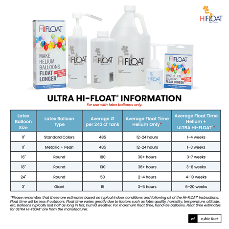 Hi-Float - What is it? How does it work? | b+B Education Section