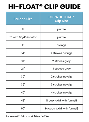 Hi-Float - What is it? How does it work? | b+B Education Section